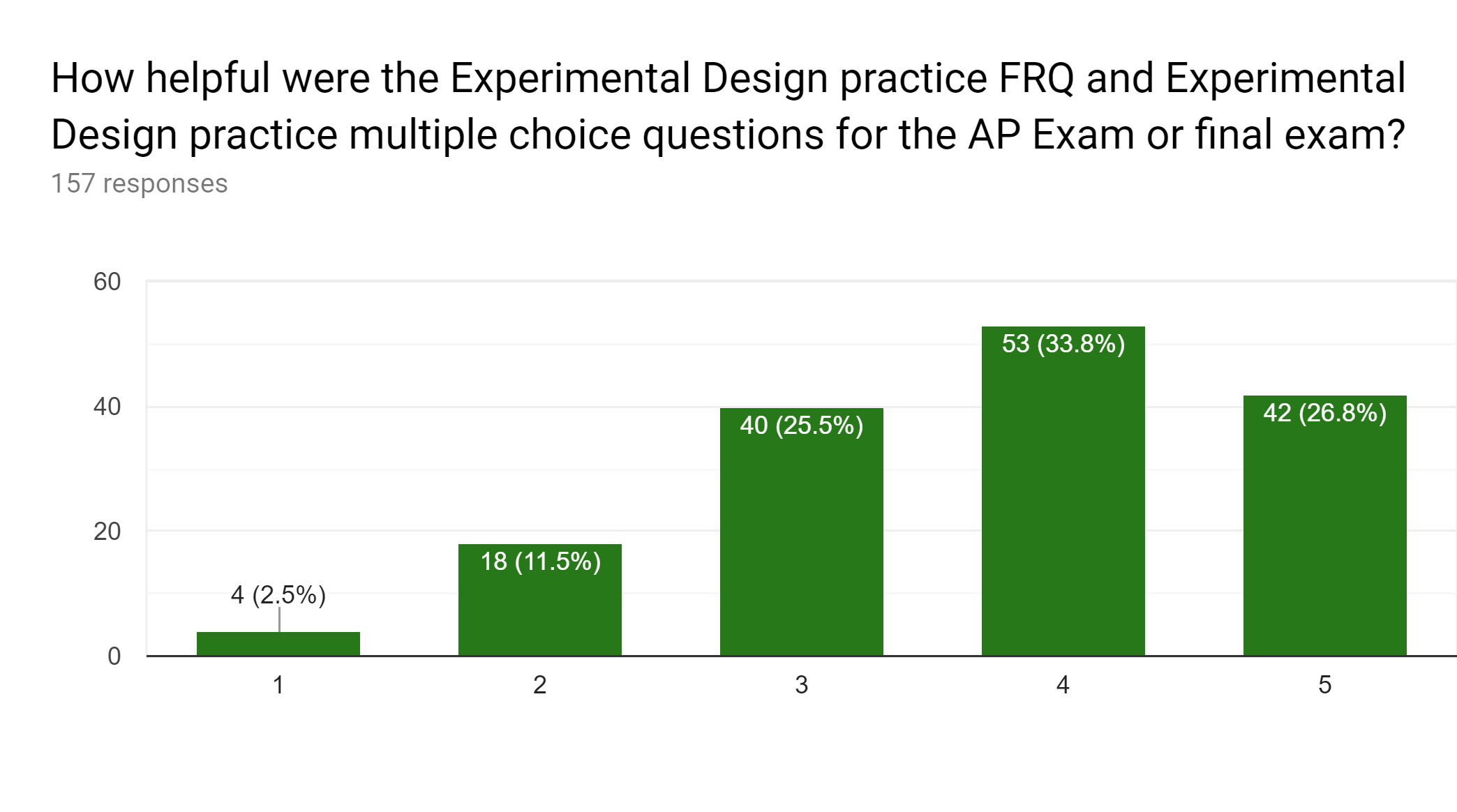 What Do Students Think is Best for AP Exam Review? - Teaching AP® Science