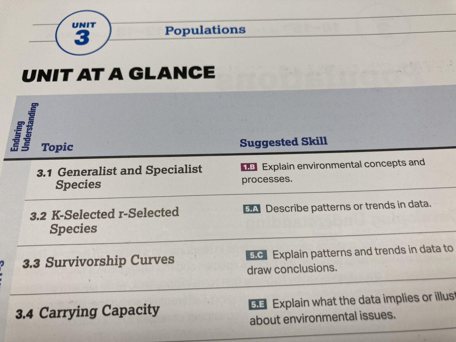 Unit 3 Resources AP®Environmental Science - Teaching AP® Science