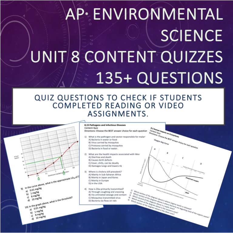AP® Environmental Science Content Quiz Question Bank – Unit 8 - Aquatic ...