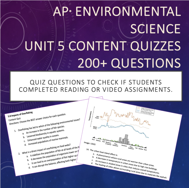 AP® Environmental Science Content Quiz Question Bank – Unit 5 ...